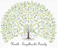 Heath - Engelbrecht Family Tree website - MyHeritage